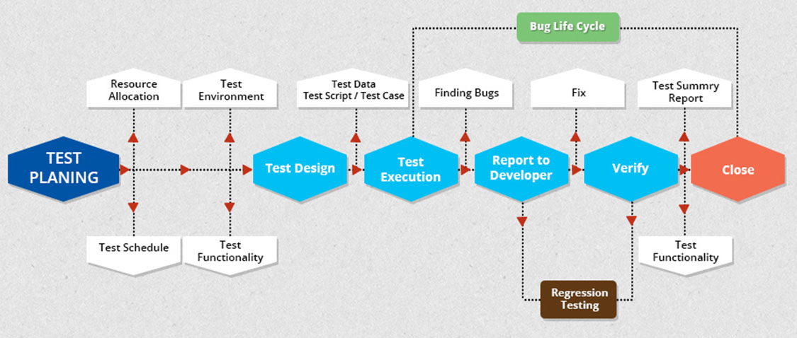Best Salesforce QA & Testing Services | The Dev and Test Guys